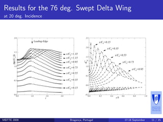 Leading-Edge Vortex Flow Modelling Around Delta Wings Using a Boundary ...