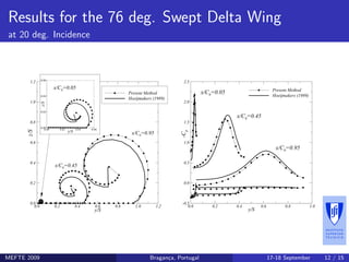 Leading-Edge Vortex Flow Modelling Around Delta Wings Using a Boundary ...