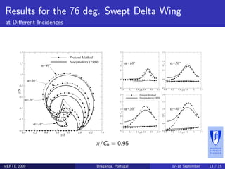Leading-Edge Vortex Flow Modelling Around Delta Wings Using a Boundary ...