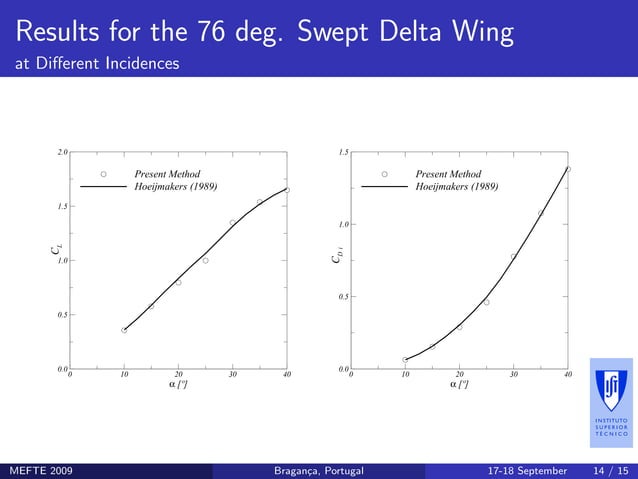 Leading-Edge Vortex Flow Modelling Around Delta Wings Using a Boundary Element Method | PPT