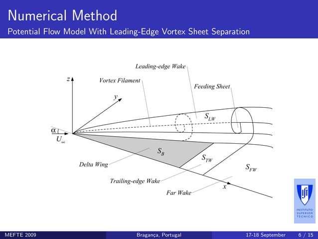 Leading-Edge Vortex Flow Modelling Around Delta Wings Using a Boundary Element Method | PPT