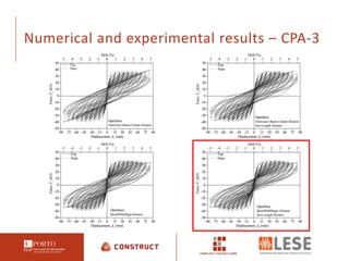 Numerical modelling of RC columns with plain reinforcing bars | PPT