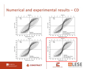 Numerical modelling of RC columns with plain reinforcing bars | PPT