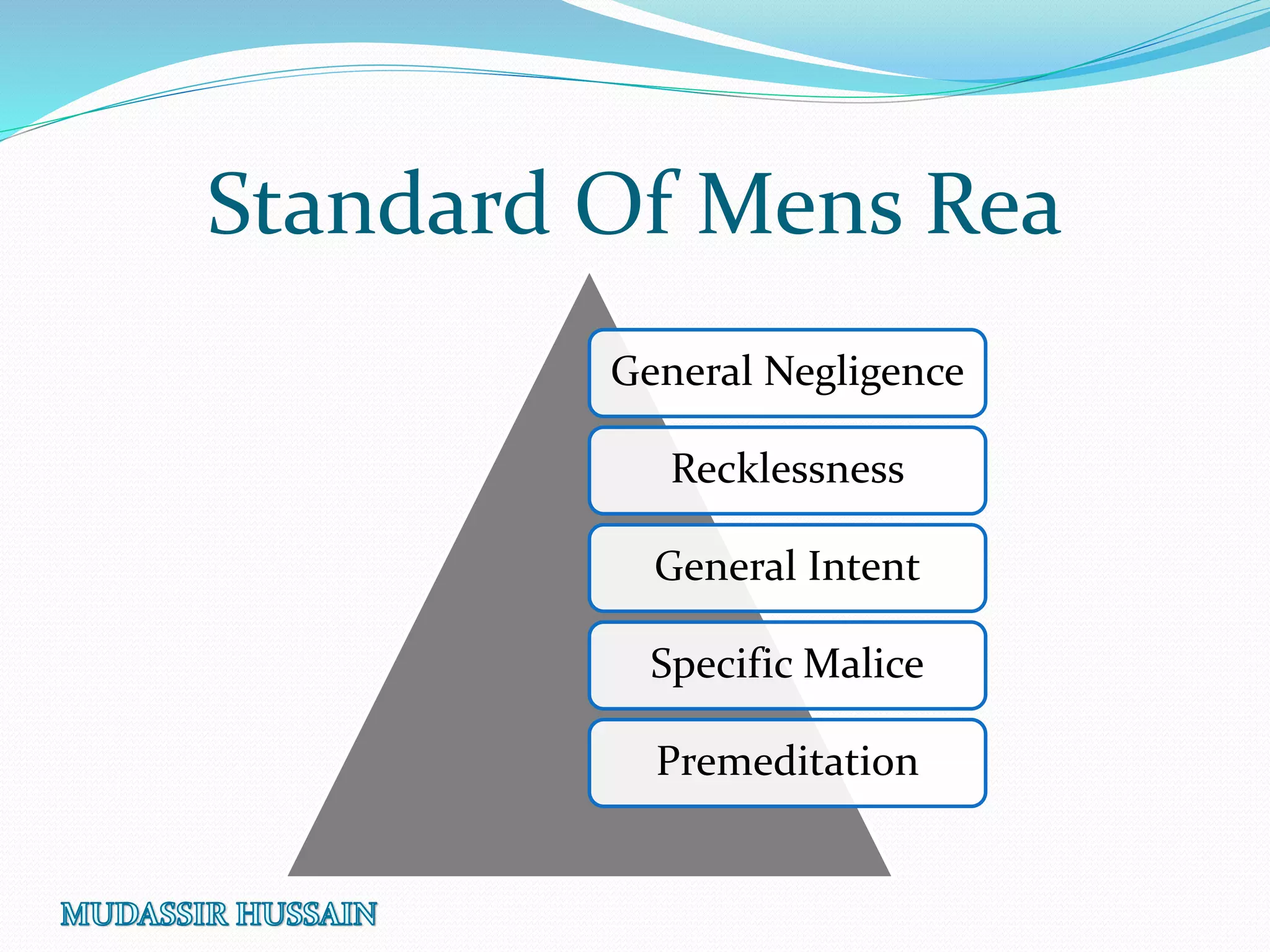 Presentation mens rea | PPT
