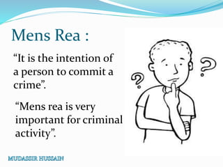 Presentation mens rea | PPTX