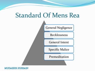 Presentation mens rea | PPT