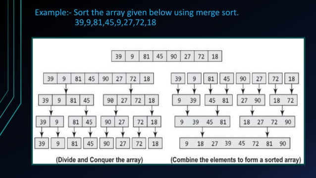 Presentation merge sort.pptx