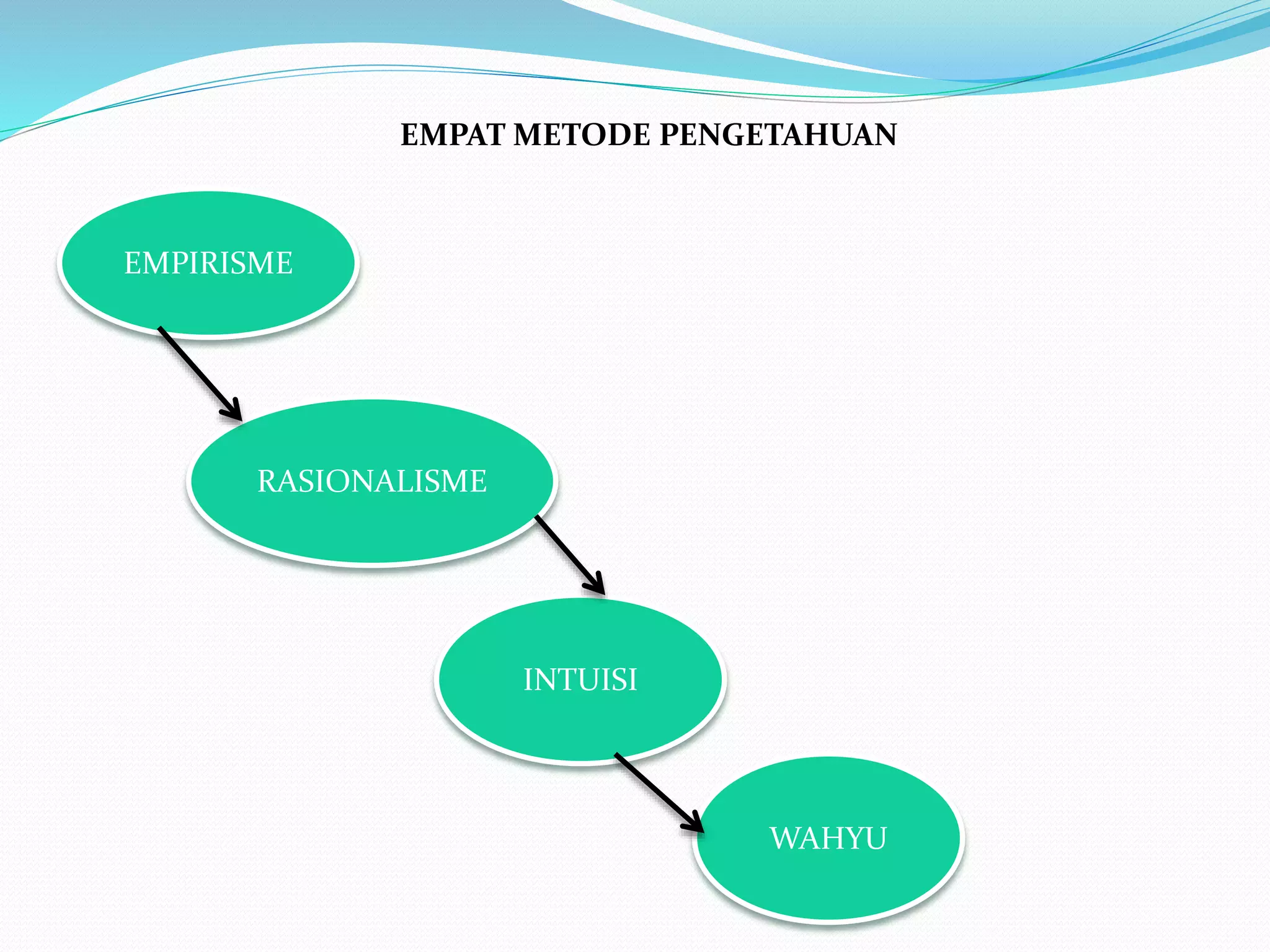 Presentation Met. Penelitian Pdd.pptx