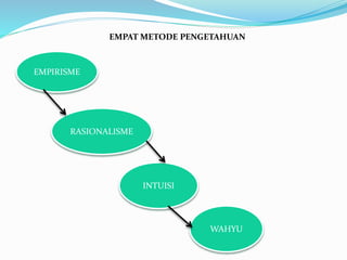 Presentation Met. Penelitian Pdd.pptx