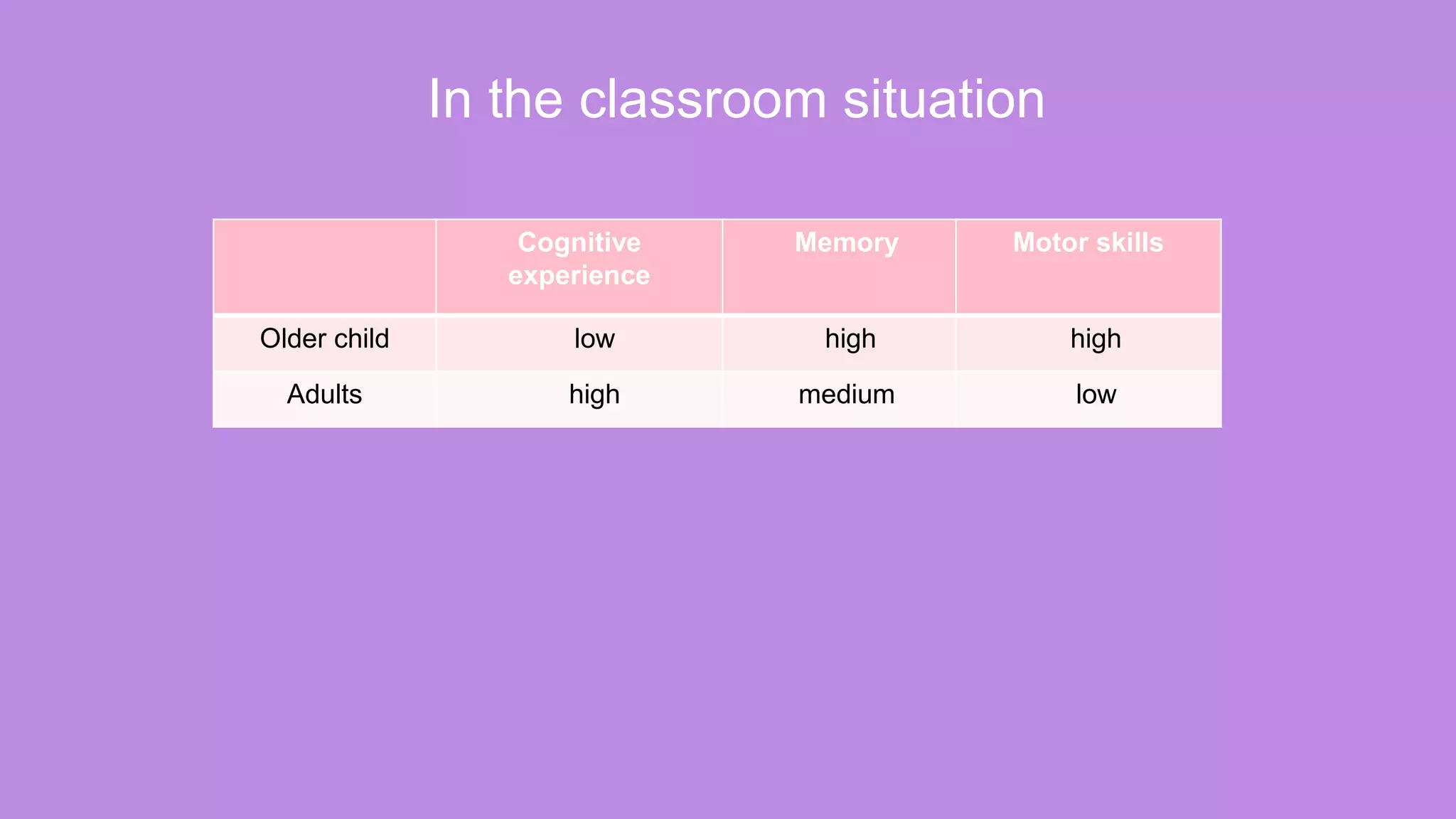 Children VS Adult in Second-Language Learning | PPTX
