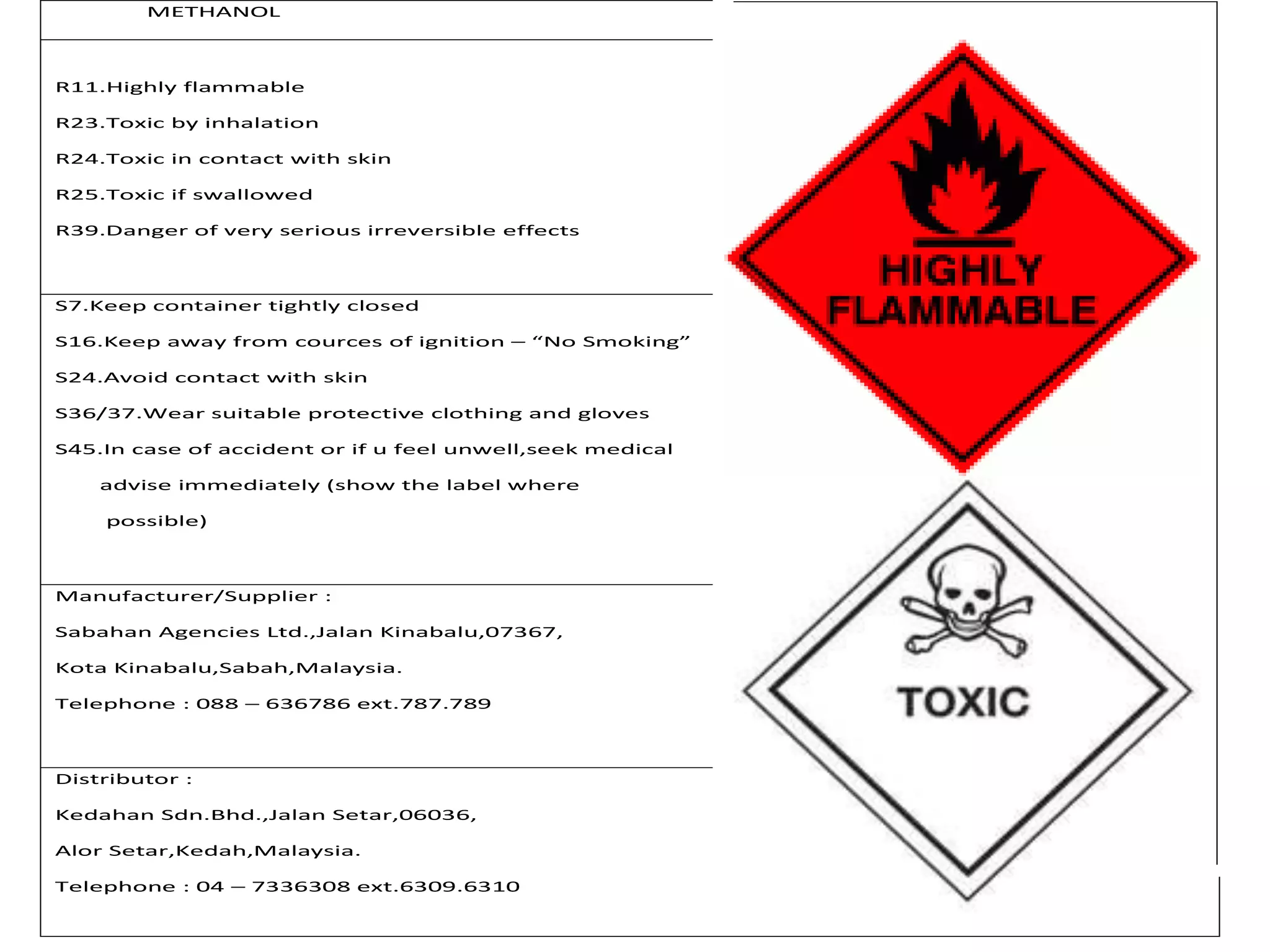 Presentation methanol | PPTX