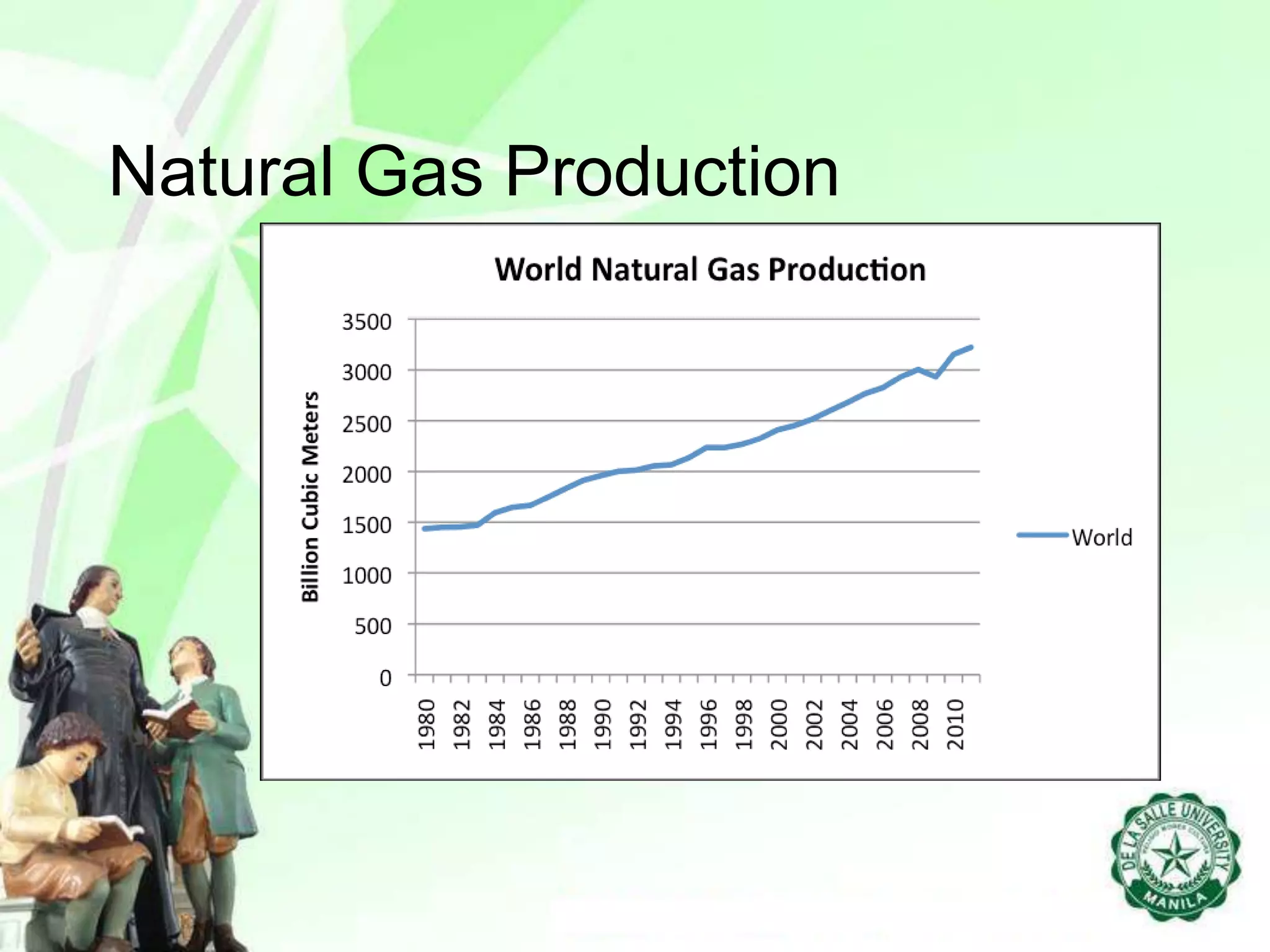 Simulation Of Natural Gas Leak Detection System Using Ai Ppt