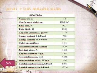 magnesium.. | PPTX