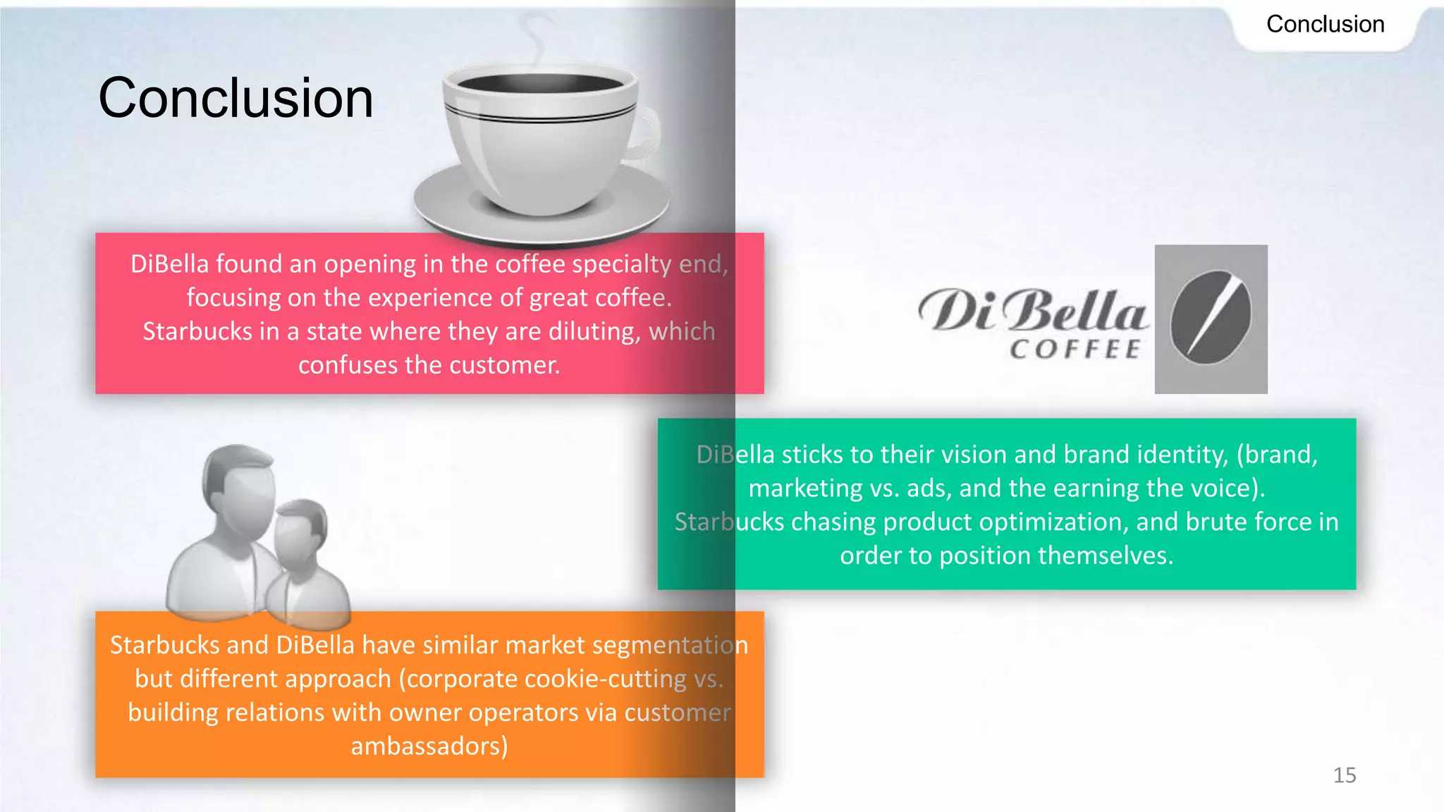 DiBella Coffee vs Starbucks - Consumer behavior, segmentation ...