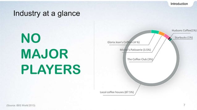 DiBella Coffee vs Starbucks - Consumer behavior, segmentation ...