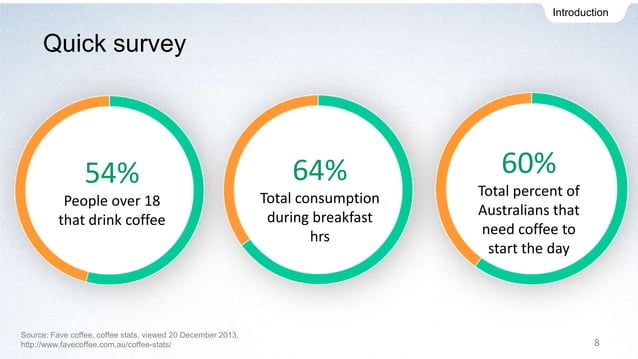 DiBella Coffee vs Starbucks - Consumer behavior, segmentation ...