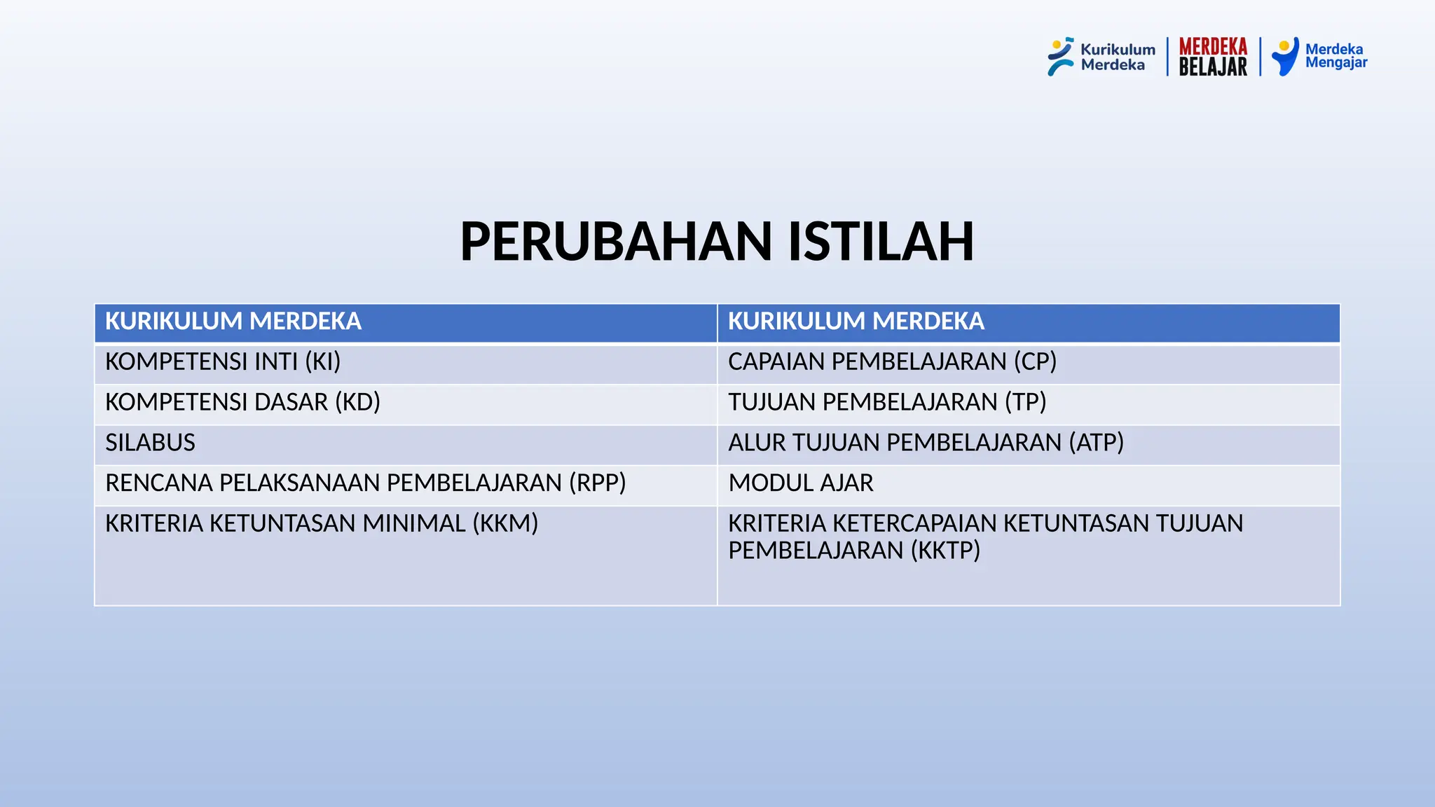 Presentation MGMP IPA_29 Agustus 2024.pptx