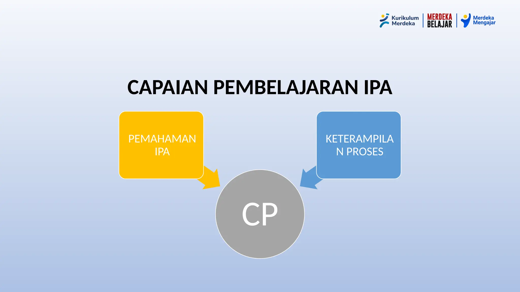 Presentation MGMP IPA_29 Agustus 2024.pptx
