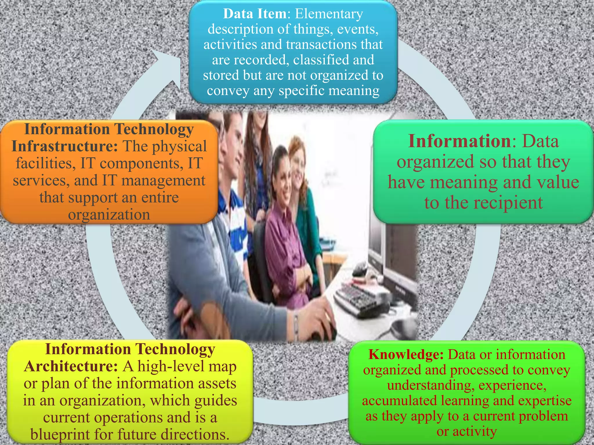 THE IMPORTANCE OF INFORMATION TECHNOLOGY IN OUR LIFE | PPTX