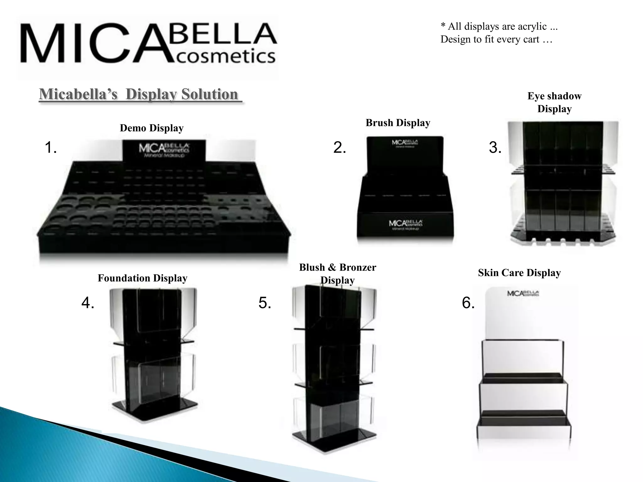 Presentation micabella | PPSX