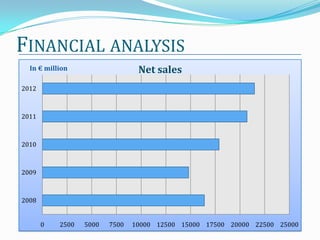 Financial Analysis Michelin | PPTX