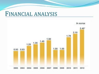 Financial Analysis Michelin | PPTX