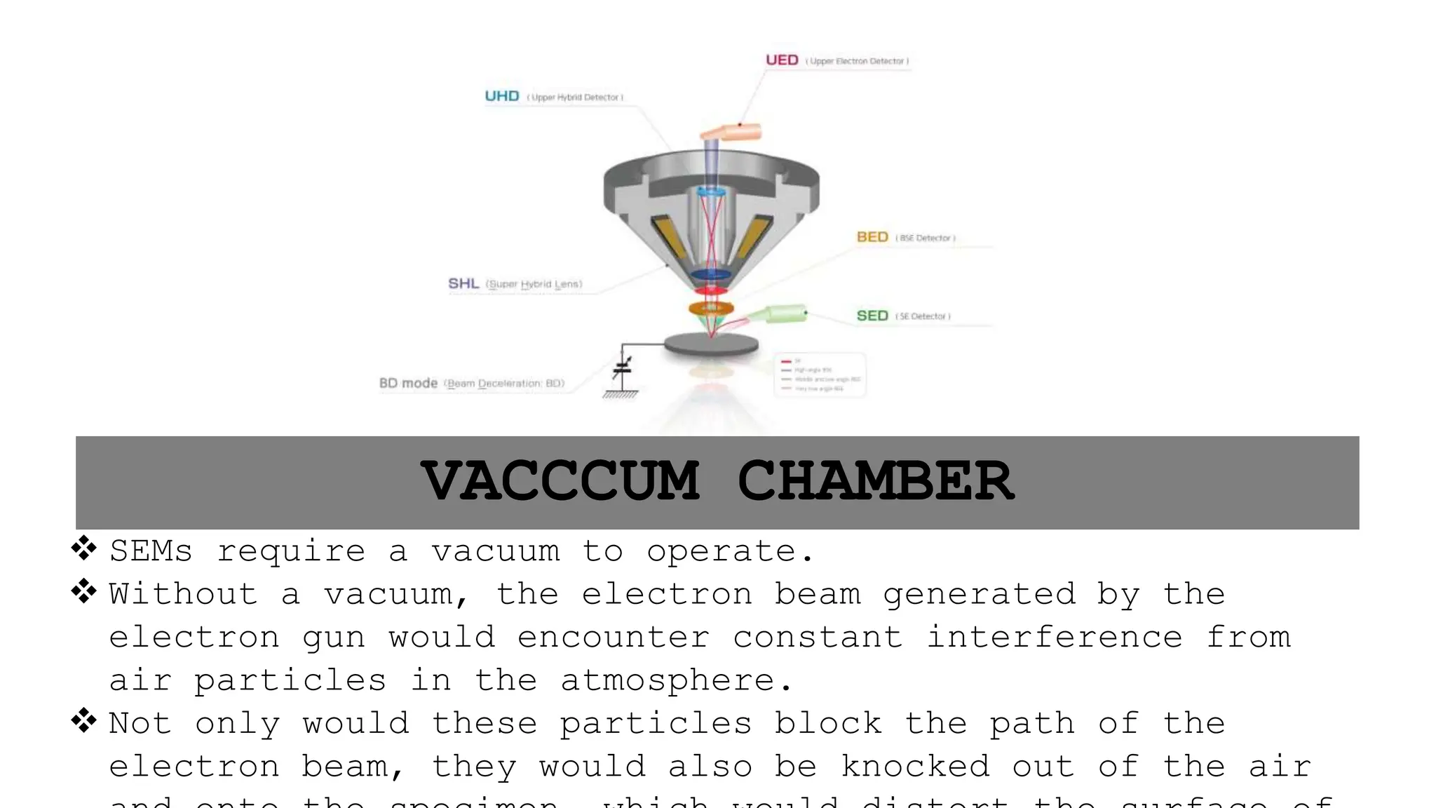 Presentation forensic micoscopy SEM microscope.pptx