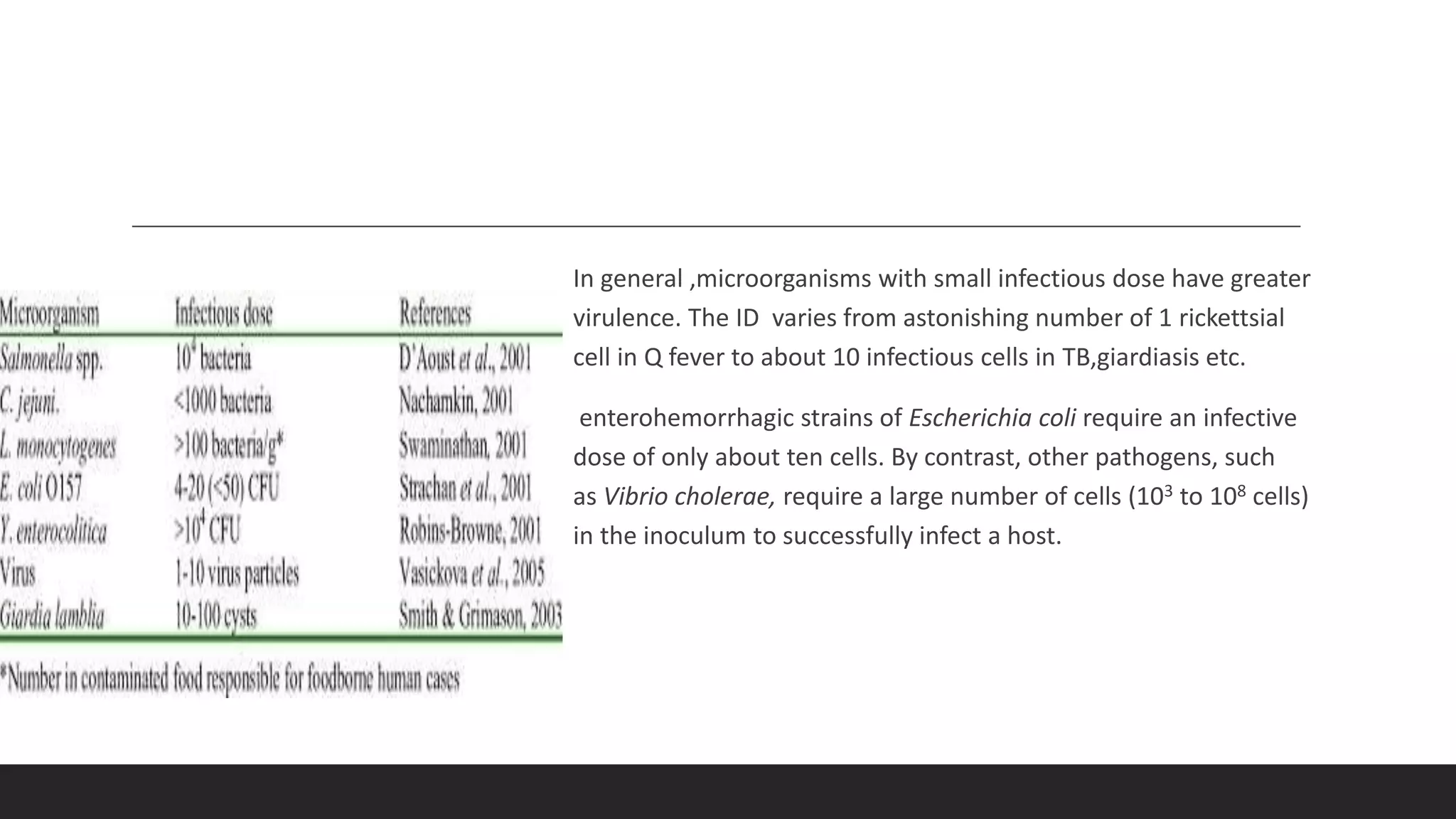 Human microbiome | PPT