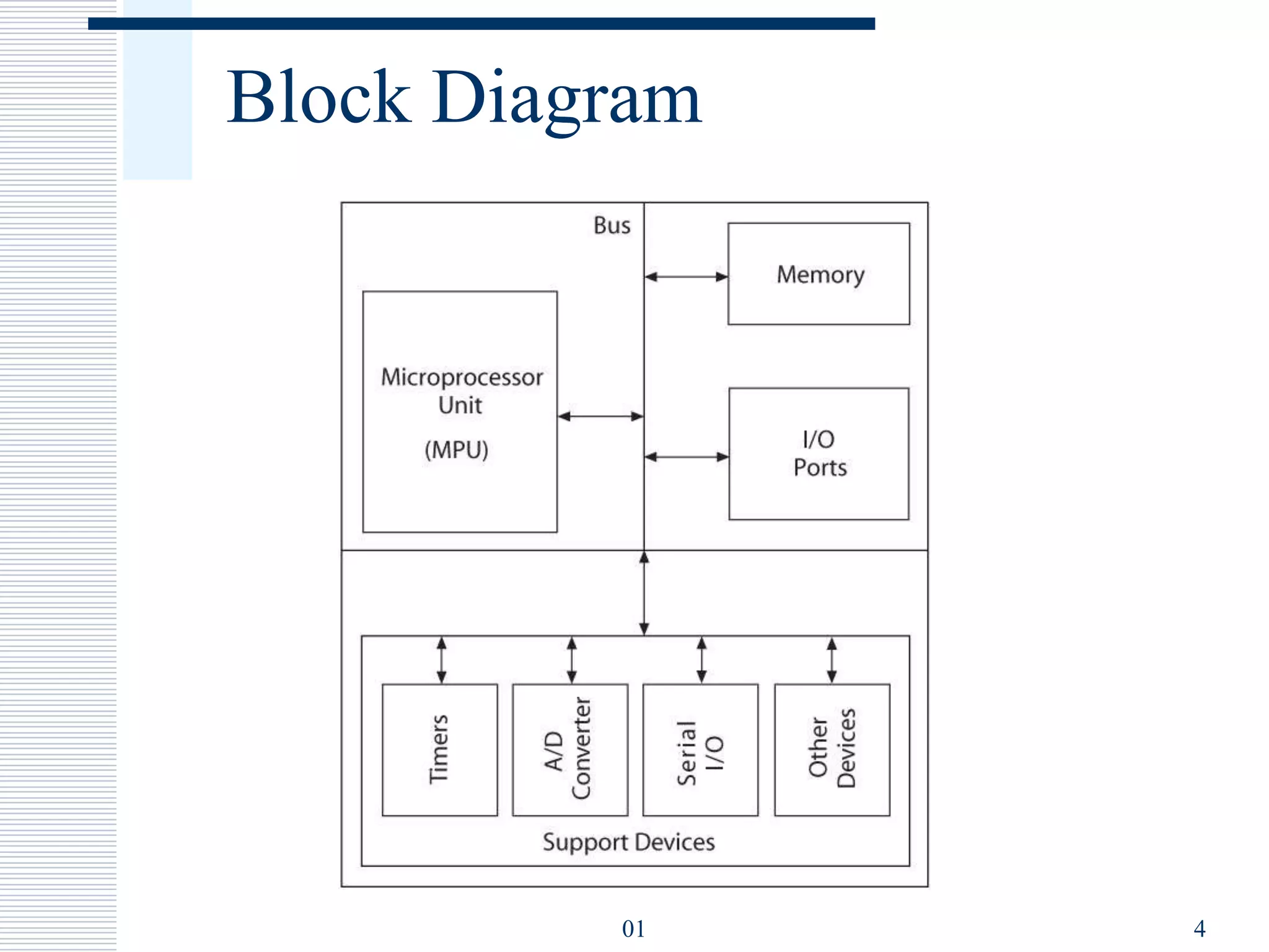 presentation_microcontroller_1457634560_181219.ppt