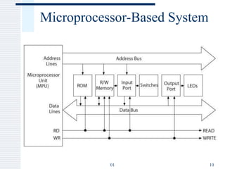 presentation_microcontroller_1457634560_181219.ppt