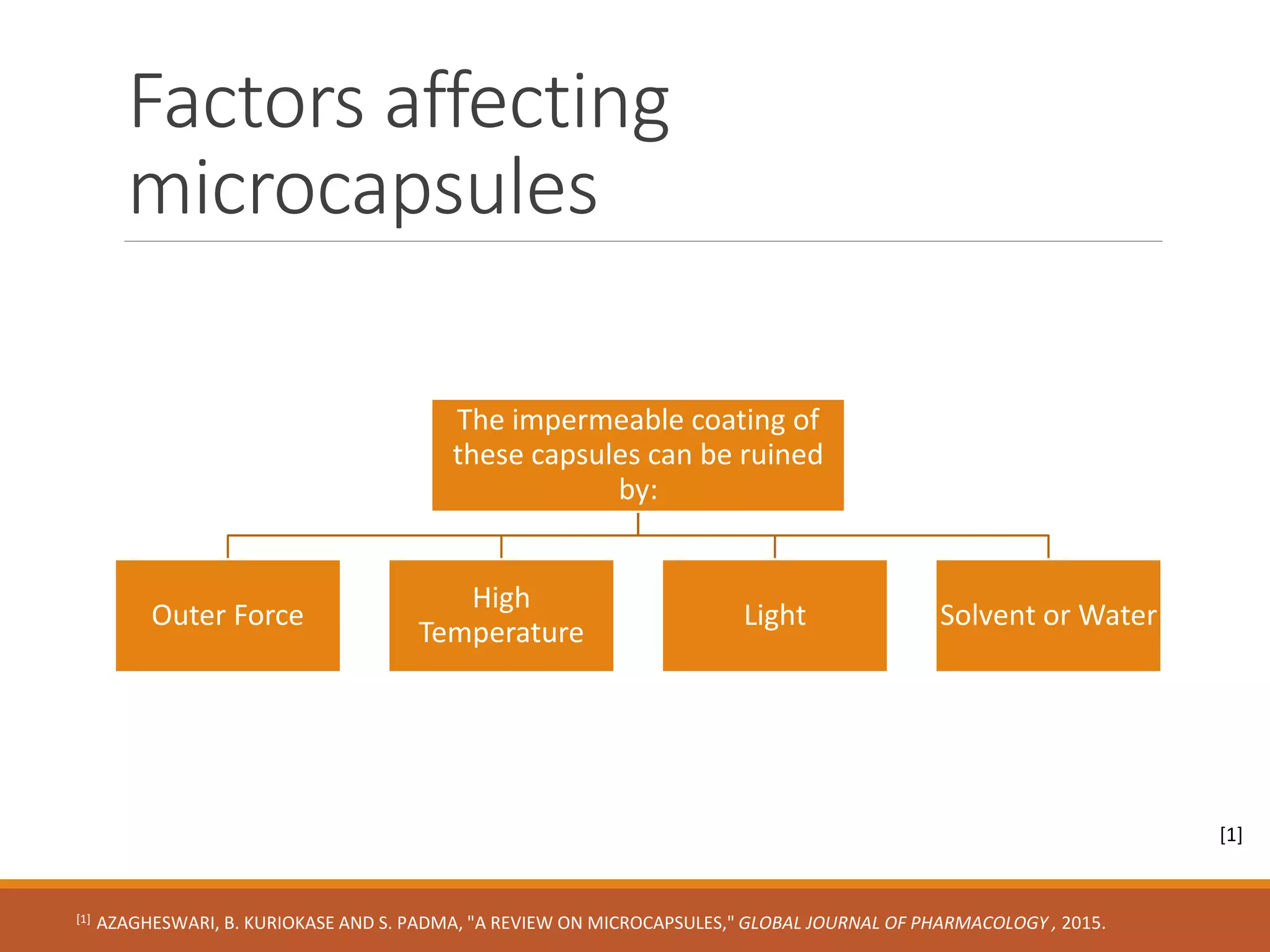Micro Encapsulation Technique in Textile Finishing | PDF