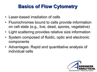 MicroPRO, A Rapid Microbiology Method Based on Flow Cytometry | PPT