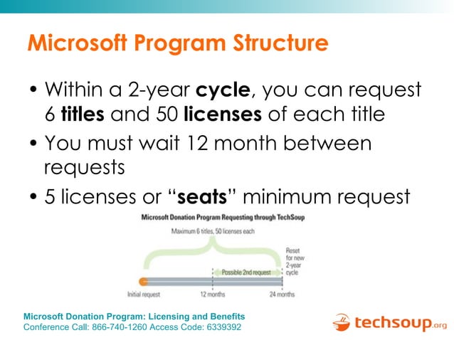 Microsoft Licensing and Benefits | PPT