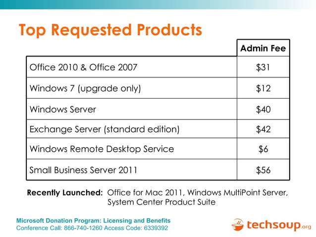 Microsoft Licensing and Benefits | PPT
