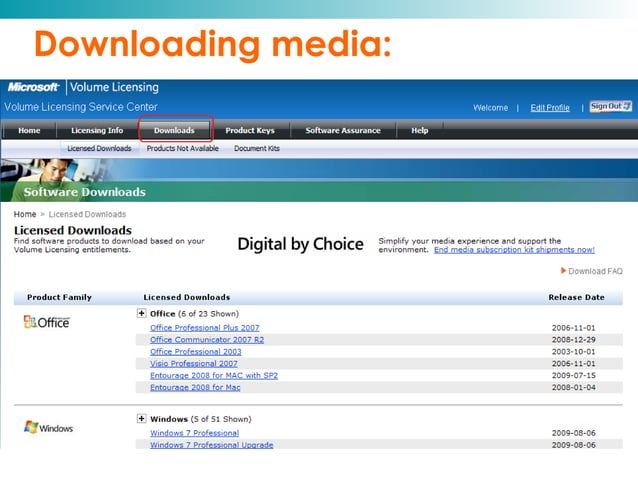 Microsoft Licensing and Benefits | PPT
