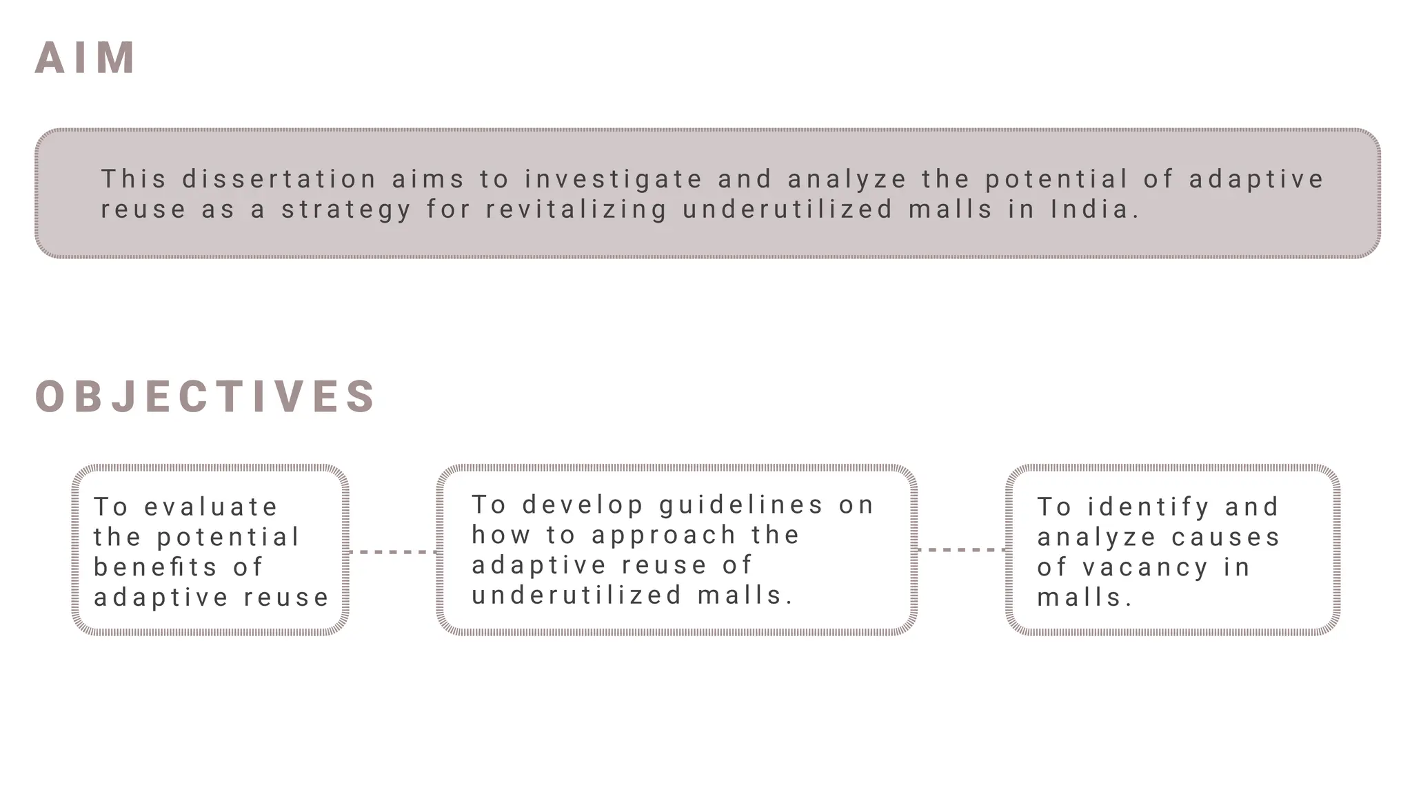 PRESENTATION MIDSEM for dissertation on adaptive reuse of malls | PDF