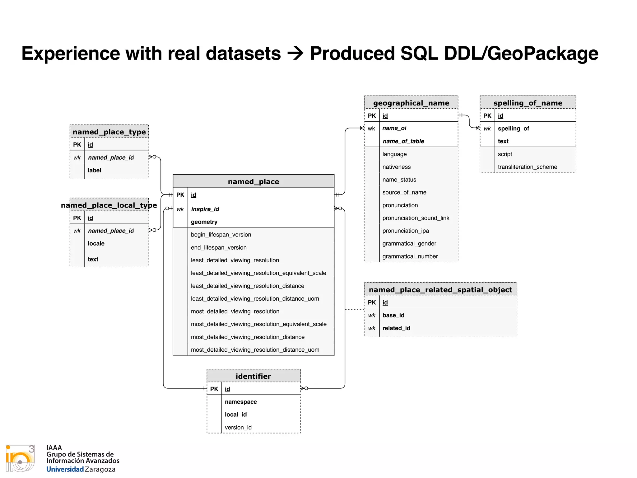 Presentation MIG-T GeoPackage.pdf