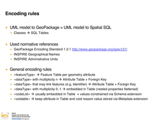 Presentation MIG-T GeoPackage.pdf