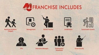 franchise model | PPT