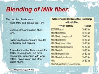 Milk Fiber. | PPTX
