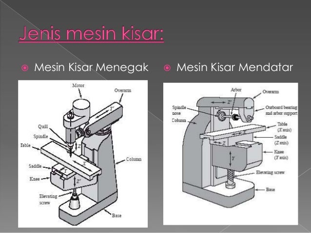 Presentation milling machine