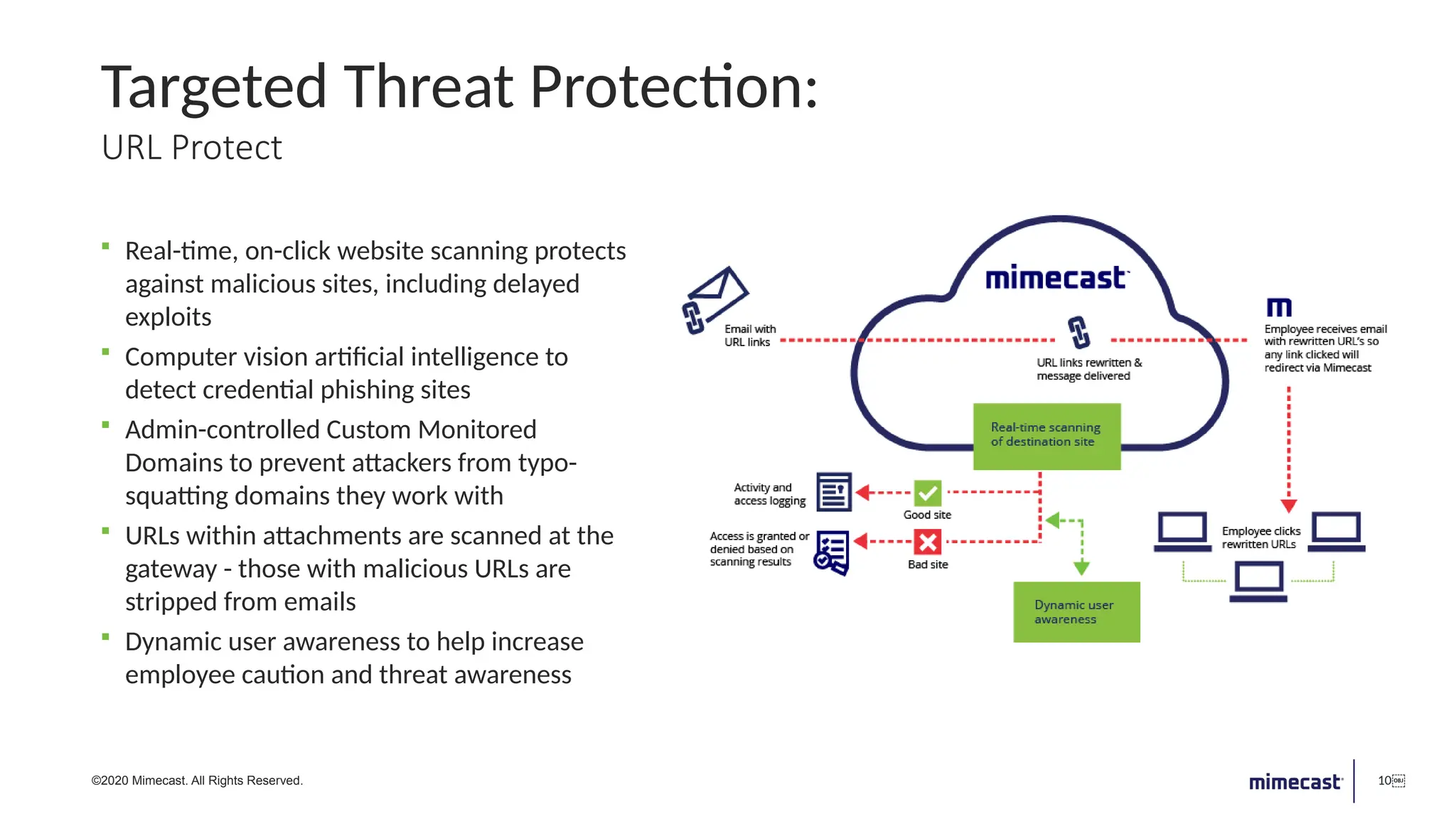 Presentation_Mimecast Email Security (1).pptx