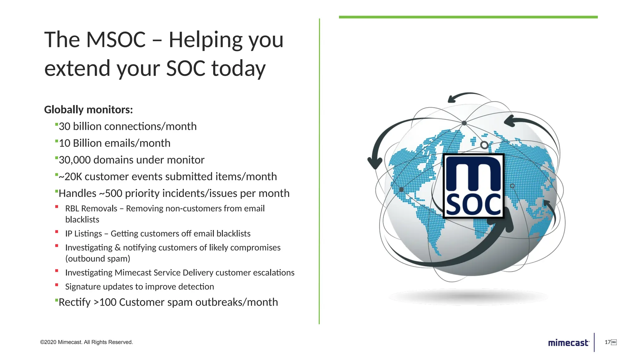 Presentation_Mimecast Email Security (1).pptx