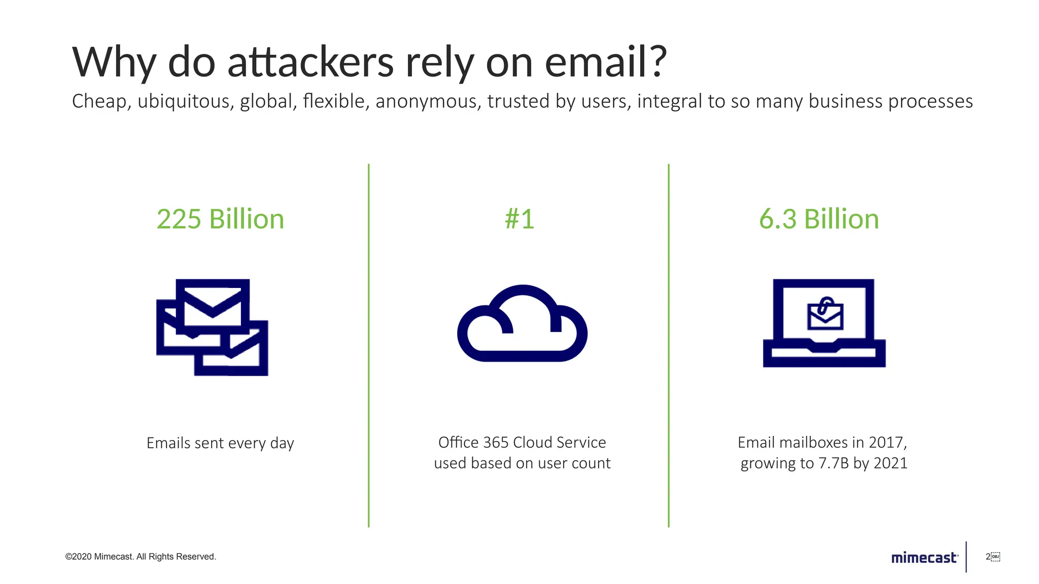 Presentation_Mimecast Email Security (1).pptx