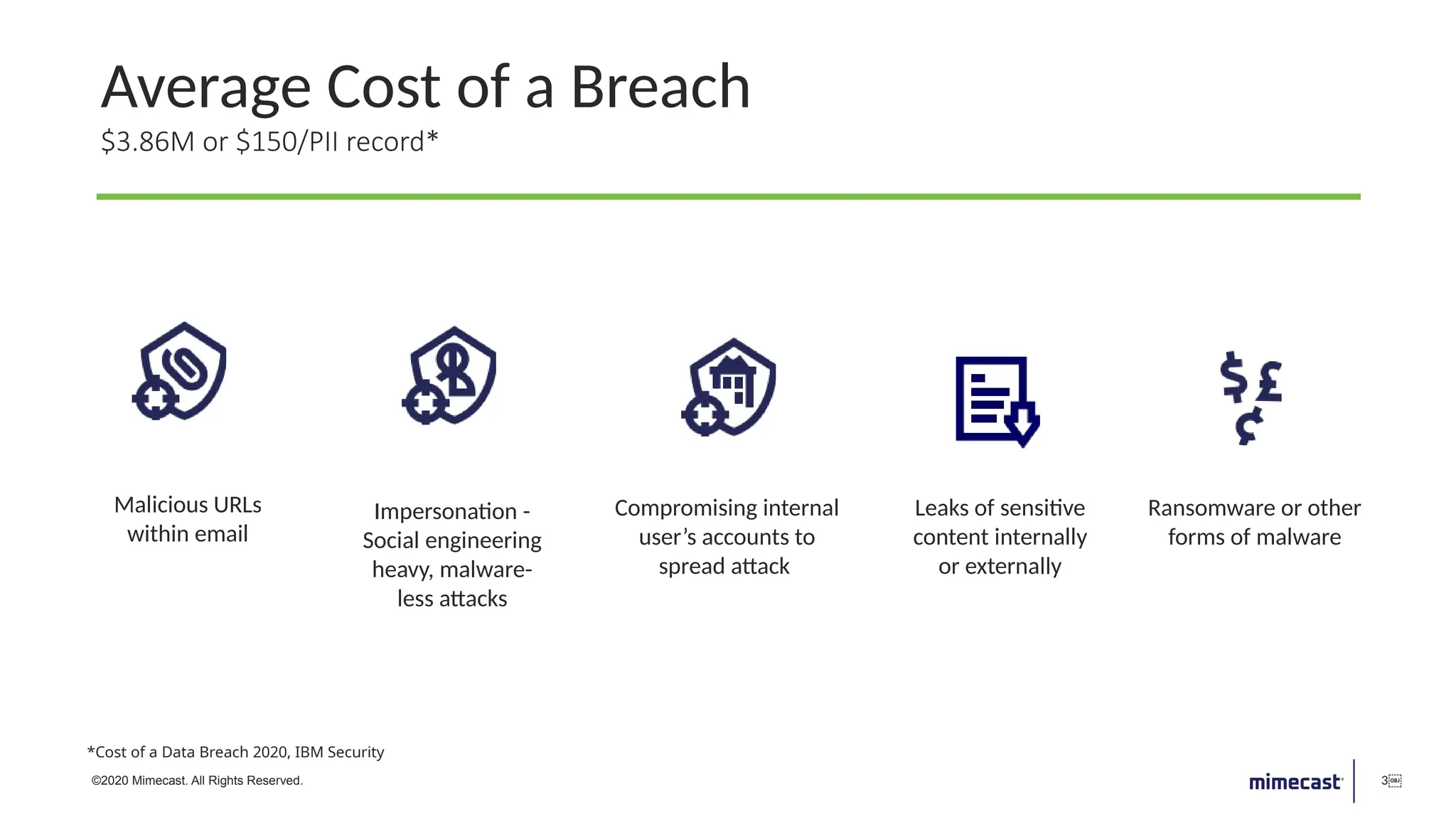 Presentation_Mimecast Email Security (1).pptx