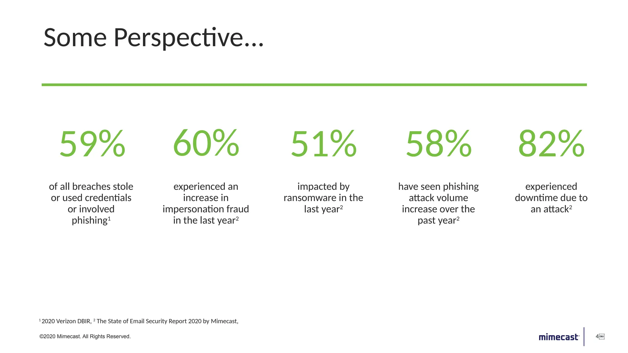 Presentation_Mimecast Email Security (1).pptx