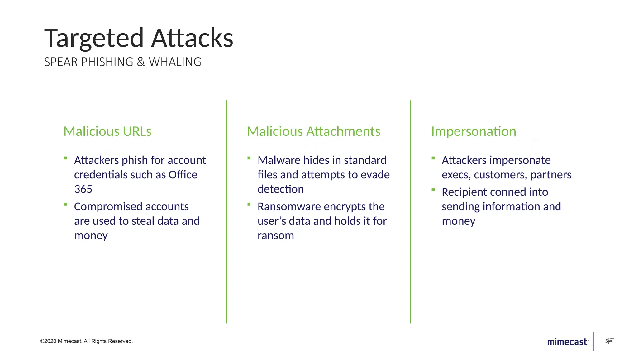 Presentation_Mimecast Email Security (1).pptx