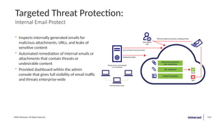 Presentation_Mimecast Email Security (1).pptx