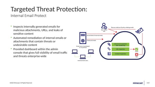 Presentation_Mimecast Email Security (1).pptx