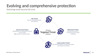 Presentation_Mimecast Email Security (1).pptx